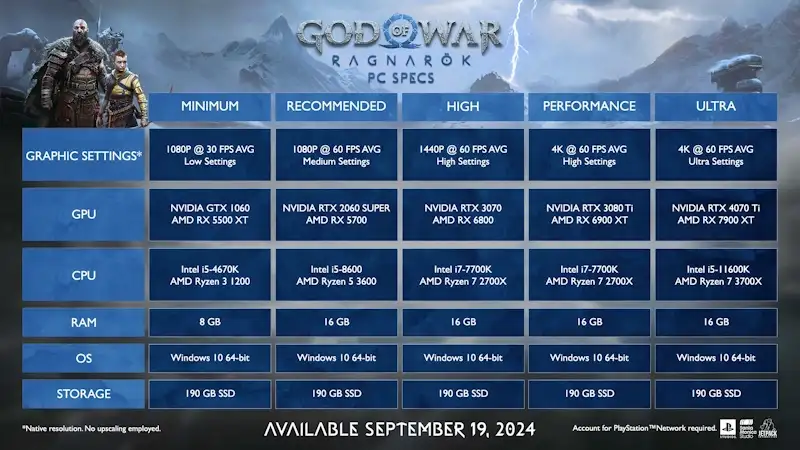 God Of War Ragnarok No Pc Confira Os Requisitos Mínimos E Recomendados